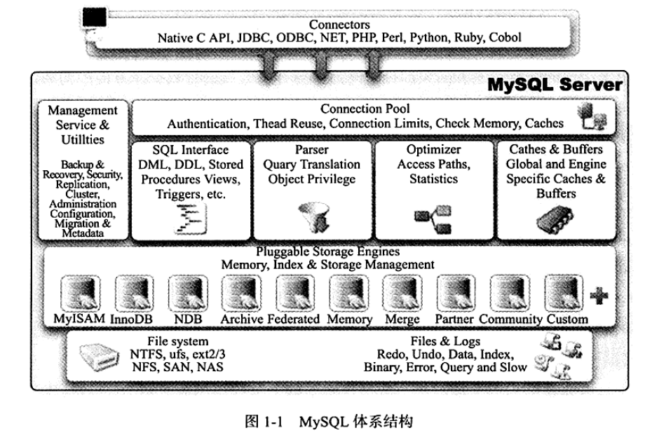 Mysql FJD